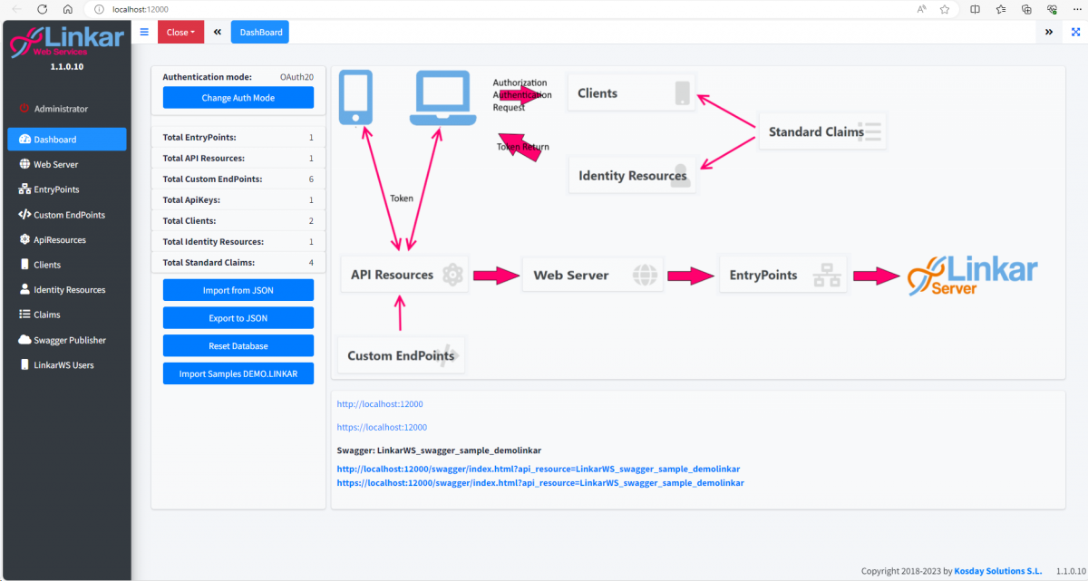 Linkar Web Services – Kosday Solutions