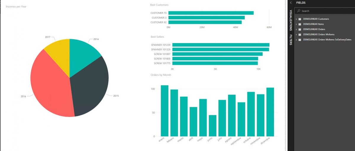 PowerBI – Kosday Solutions
